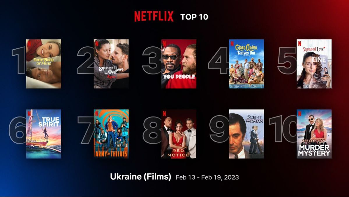 Самые популярные фильмы и сериалы Netflix в Украине – обзор, рейтинг ...