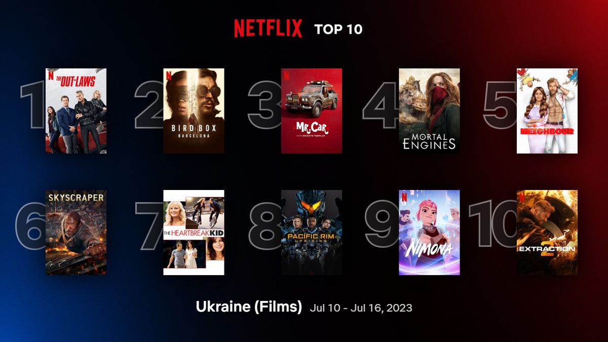 Лучшие фильмы и сериалы Netflix, которые стоит посмотреть – список - Кино