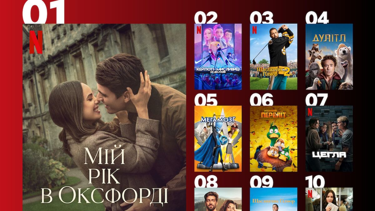 Самые популярные фильмы на Netflix в Украине - что смотреть онлайн - Кино
